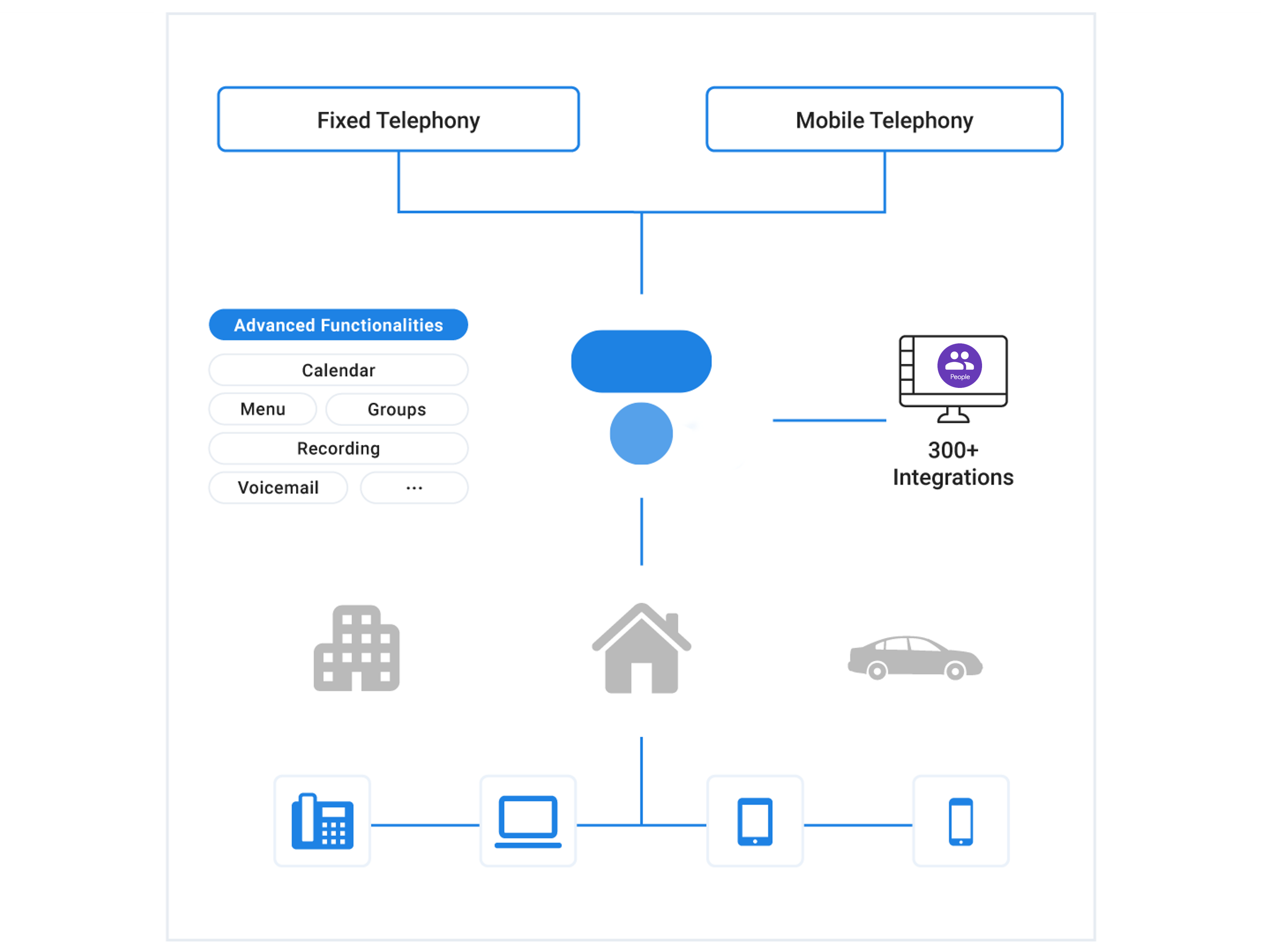 Integrate ALLOcloud telephony with Google People | Integration